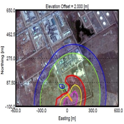 Flare Radiation Report – Front End Engineering Consultancy