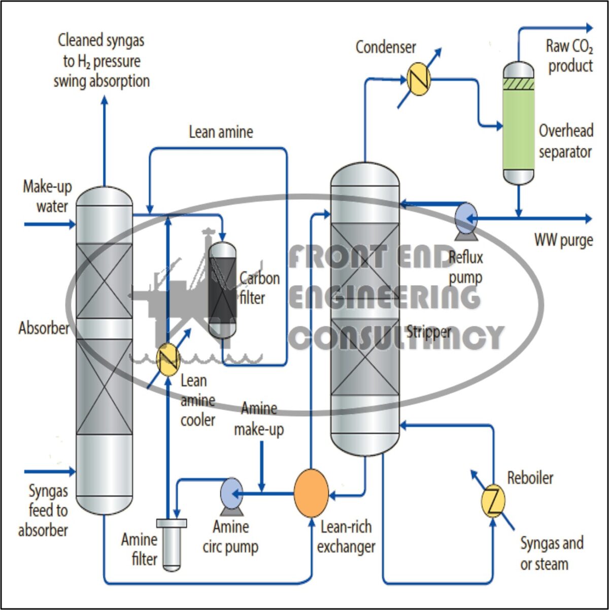 Detailed Engineering and Project Management of 15,000 BPD Compact ...